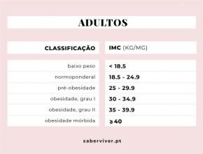 IMC: descubra o que é o Índice de Massa Corporal e como calcular o seu