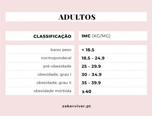 IMC: descubra o que é o Índice de Massa Corporal e como calcular o seu