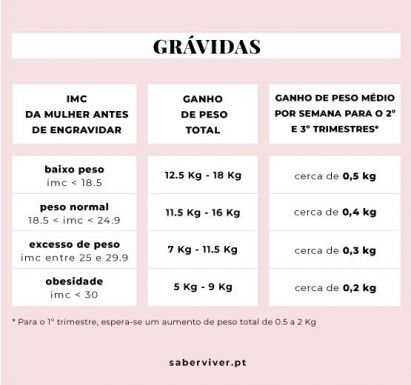 IMC: descubra o que é o Índice de Massa Corporal e como calcular o seu